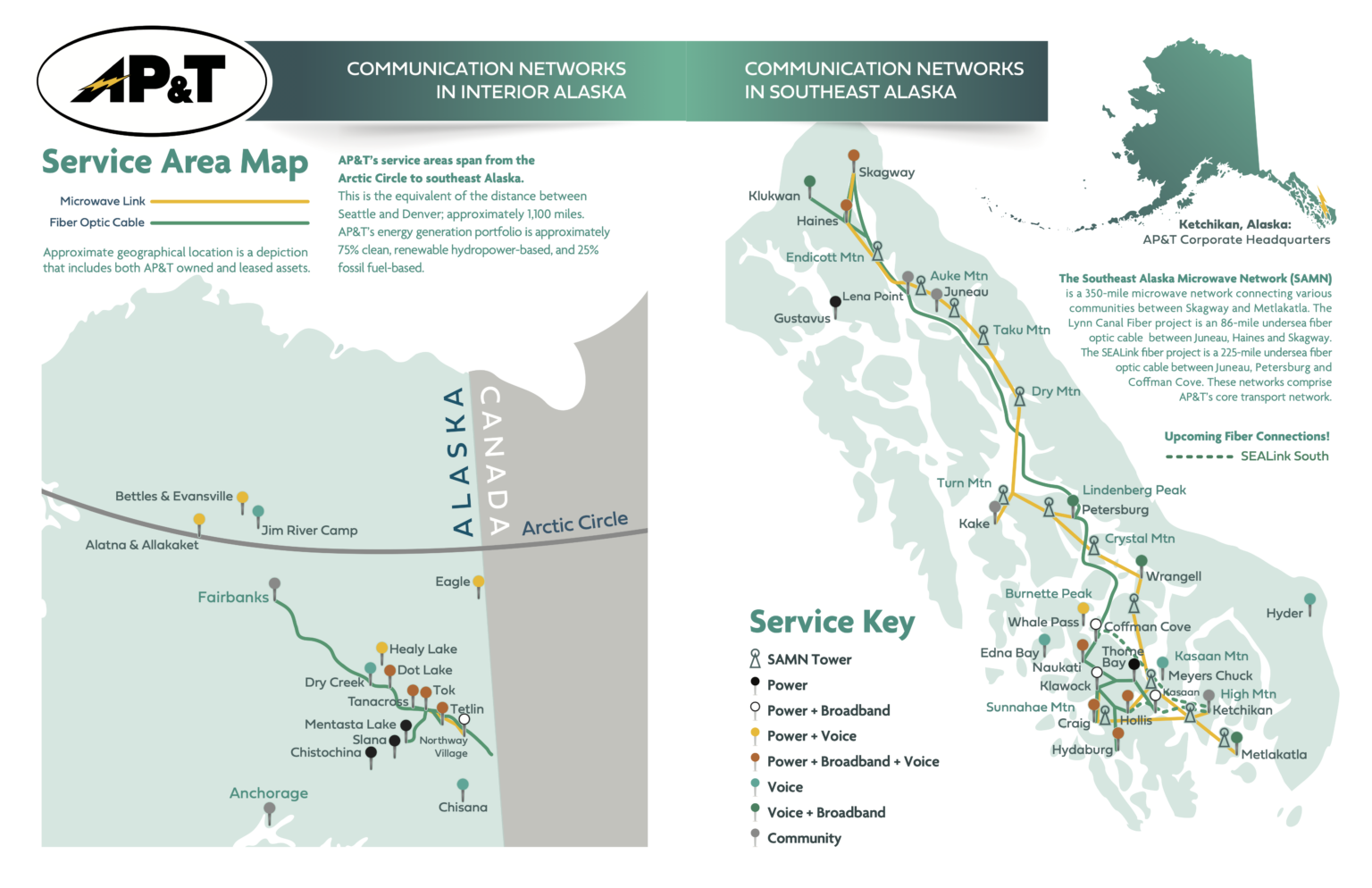 Data Transport - AP&T